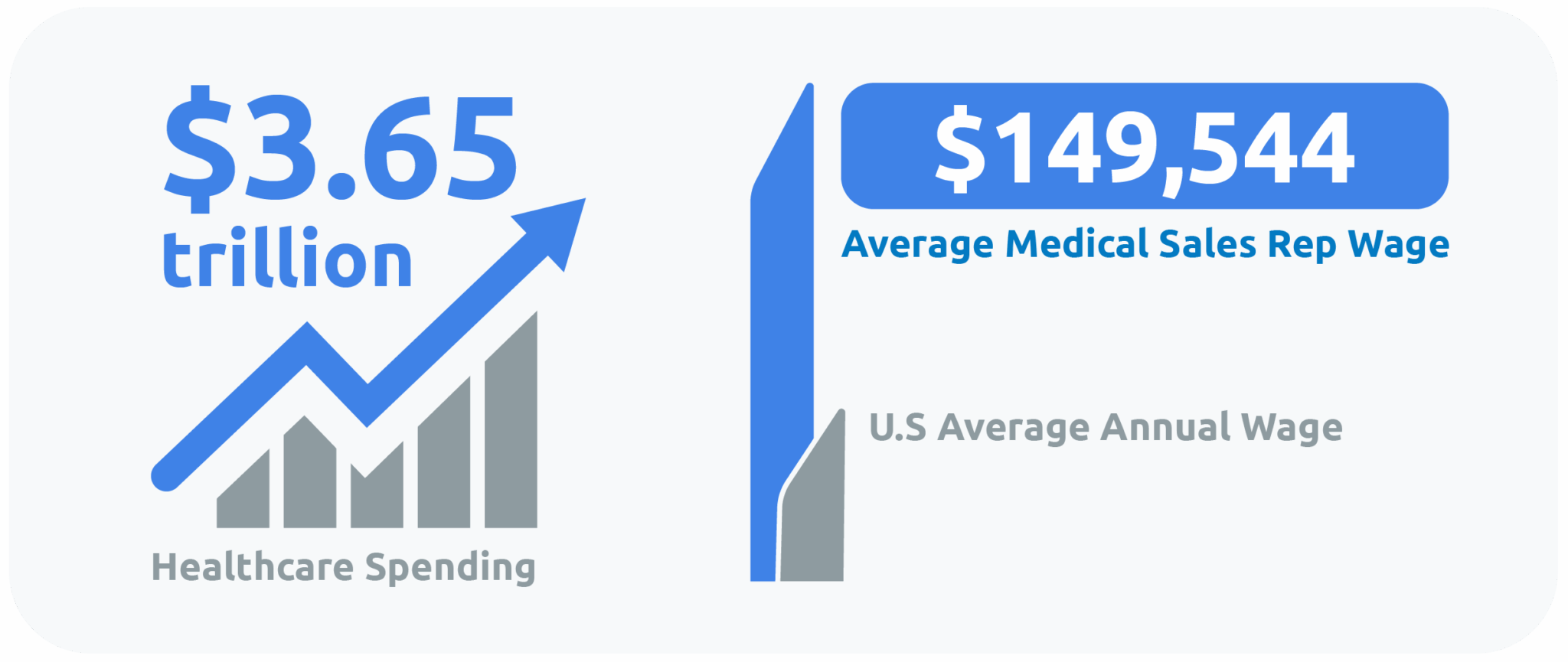 6 Keys to Selling Medical Devices & Medical Supplies | Infuse